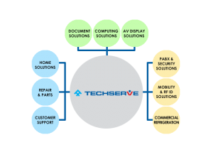 Techserve