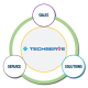 Techserve