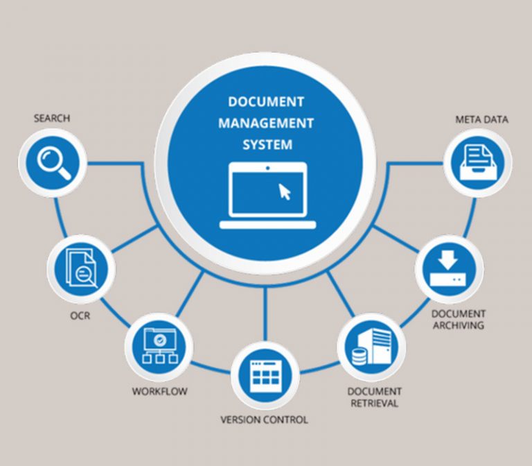 Document Management Solutions – Techserve